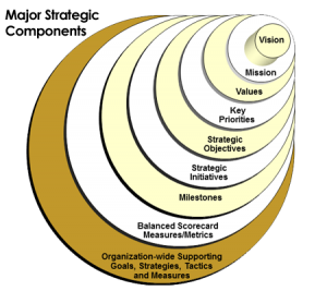 Raymont Group – Strategy Development