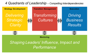 Raymont Group – How We Work